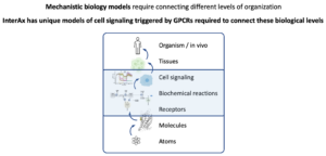 InterAx Biotech Homepage