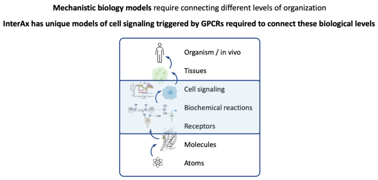 InterAx Biotech Homepage