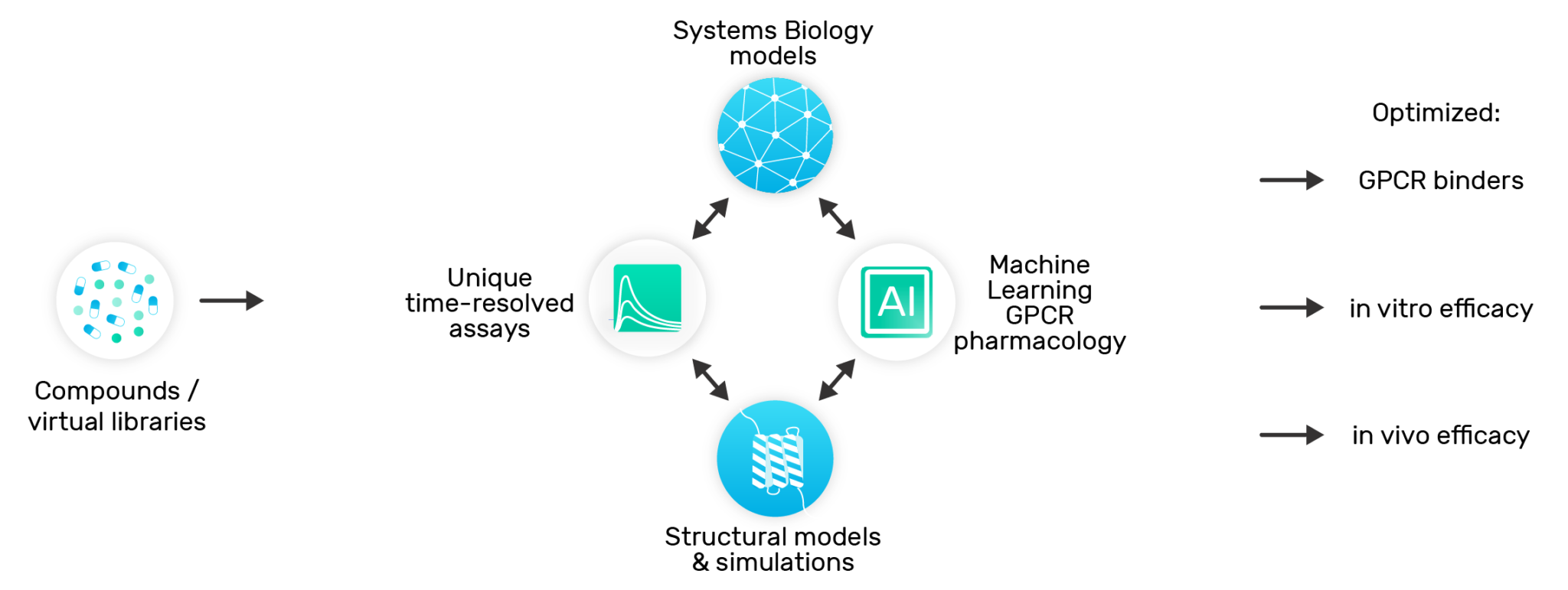 InterAx Biotech Homepage